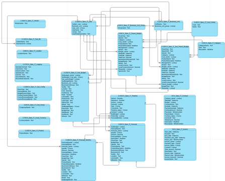 DCH est erd v32 | Visual Paradigm User-Contributed Diagrams / Designs